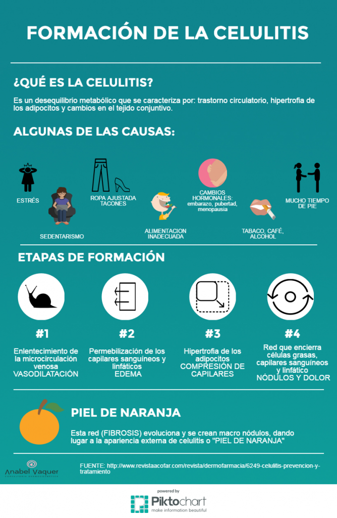 CAMPAÑA ANTICELULÍTICOS: ANTES DEL DESTAPE – Anabel Vaquer